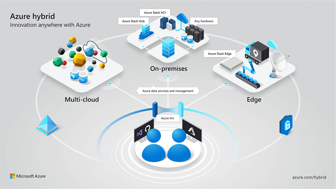 What is Azure Arc? – wedoAzure