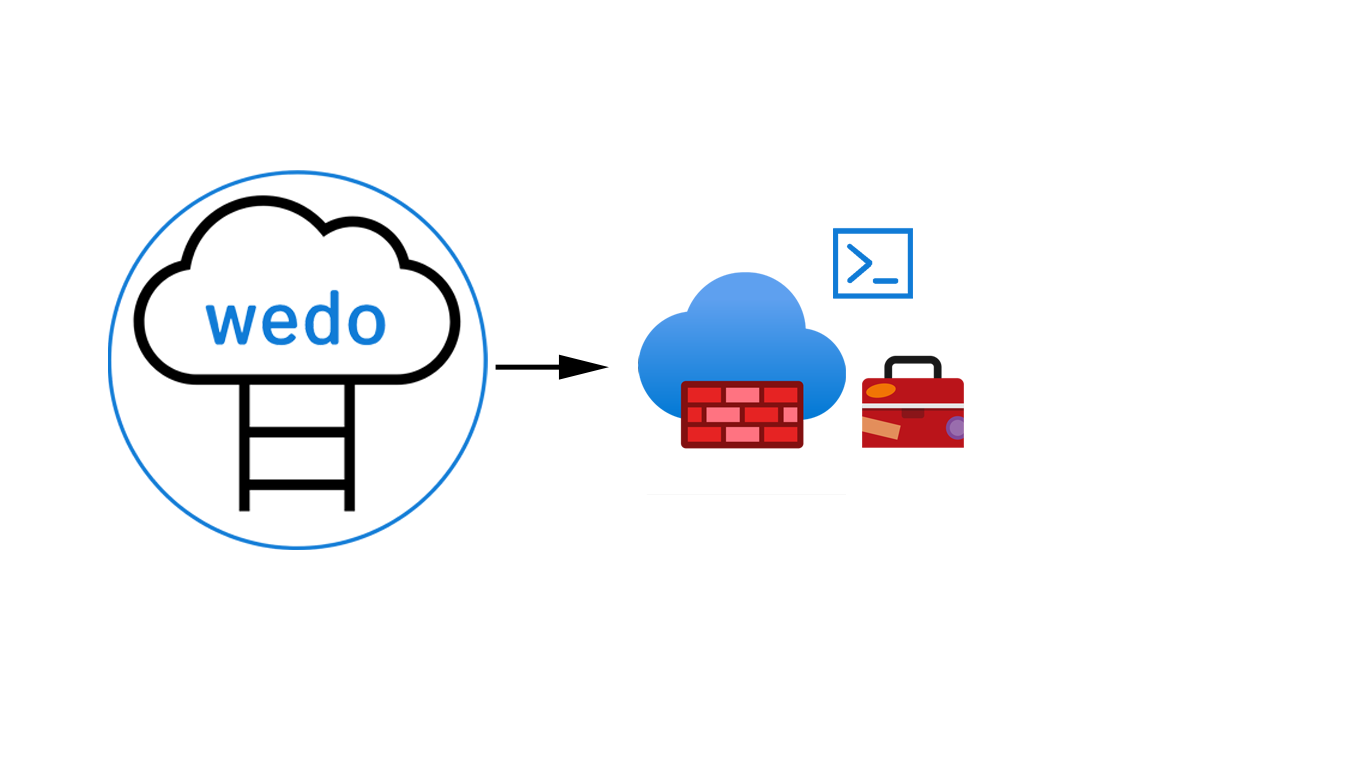 How to – Use Azure Firewall IP Groups – wedoAzure