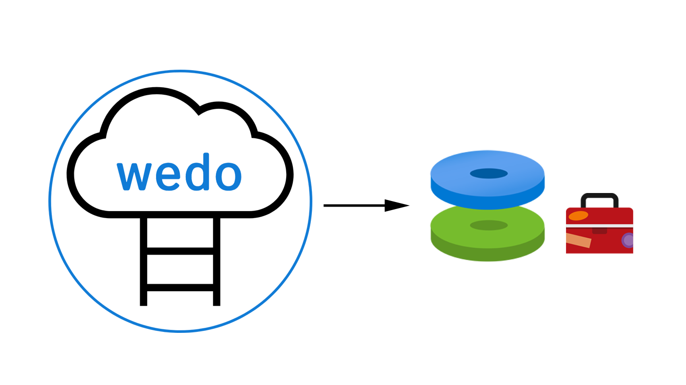 How To – Convert Azure Managed Disk Performance SKU – wedoAzure