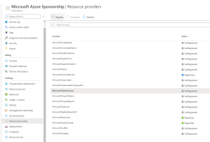 How To – Confirm and Enable Azure Resource Providers – wedoAzure