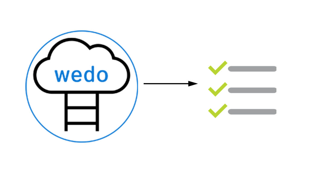 How To – Confirm and Enable Azure Resource Providers – wedoAzure