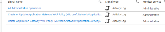 How To – Enable Web Application Firewall Geomatch Custom Rules – wedoAzure